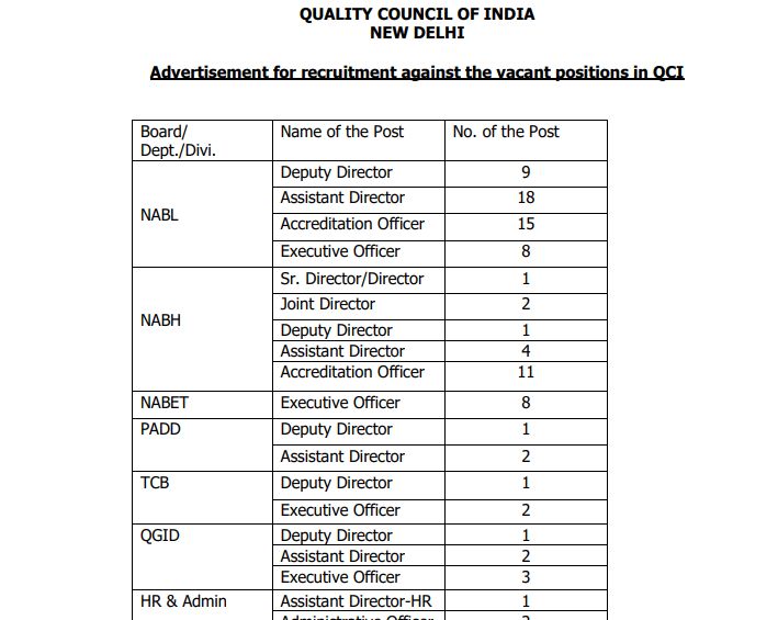 QCI Recruitment 2024 Eligibility Qualification Apply Online - JKUpdate.in