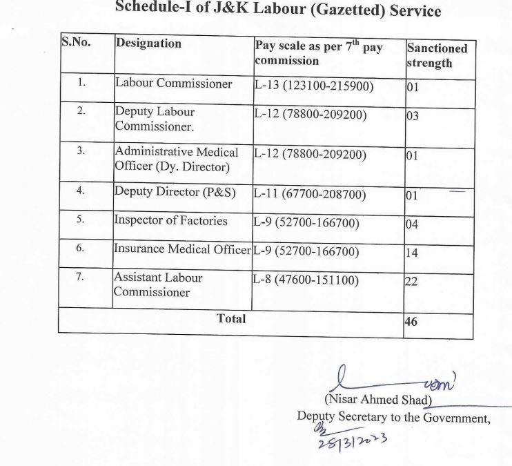 JKBOCW Login : JK Labour Card Registration Apply - JKUpdate.in